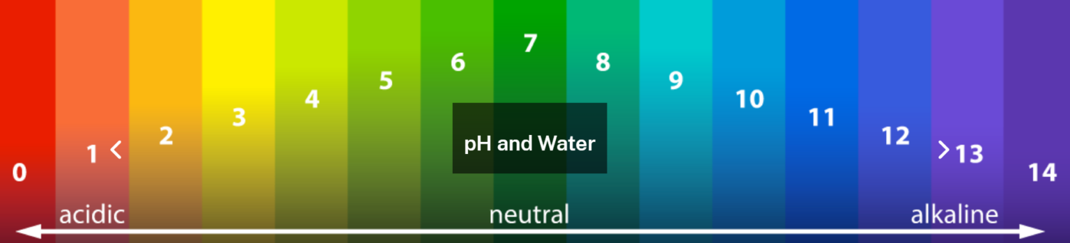 Understanding Water and pH: Implications for Quality - LG Sonic